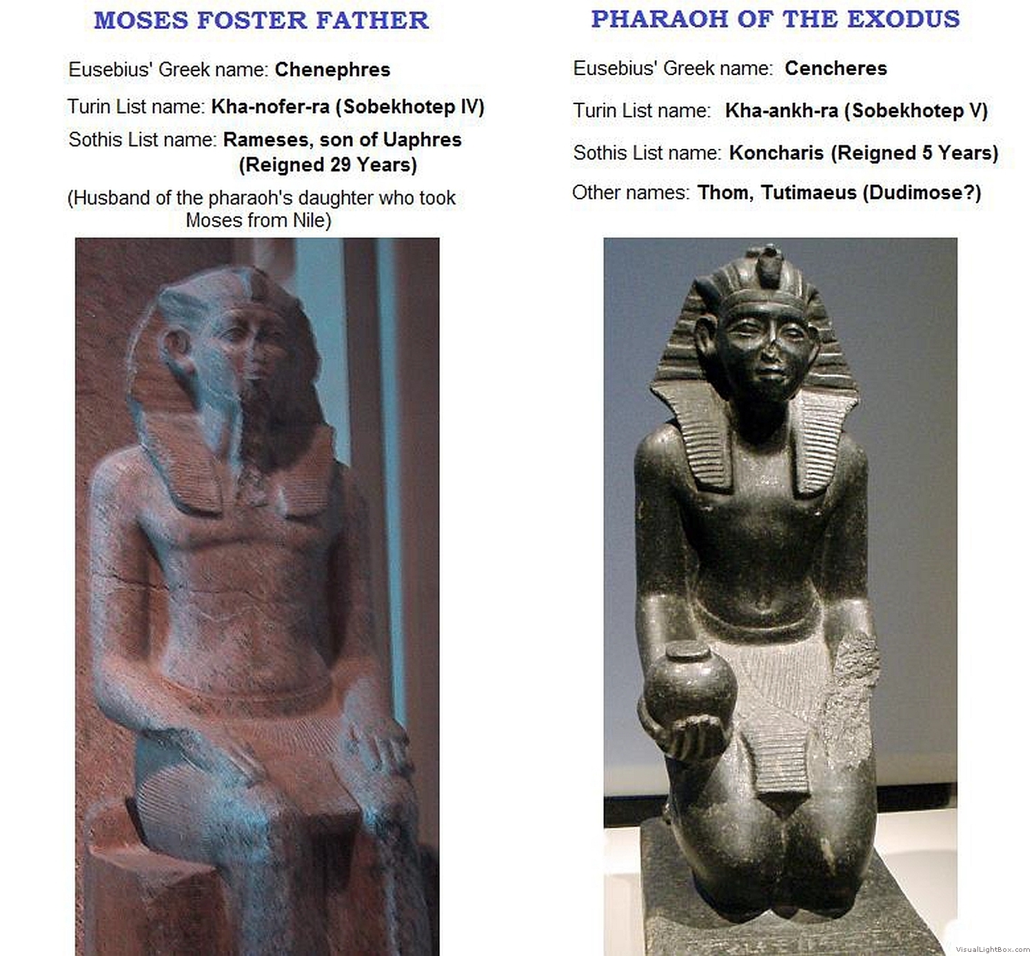 Bible Places and Artifacts Gallery – Welcome to Roger's Website